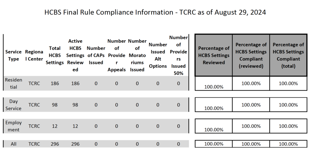 Home and Community-Based Services - HCBS Final Rule - Tri Counties ...