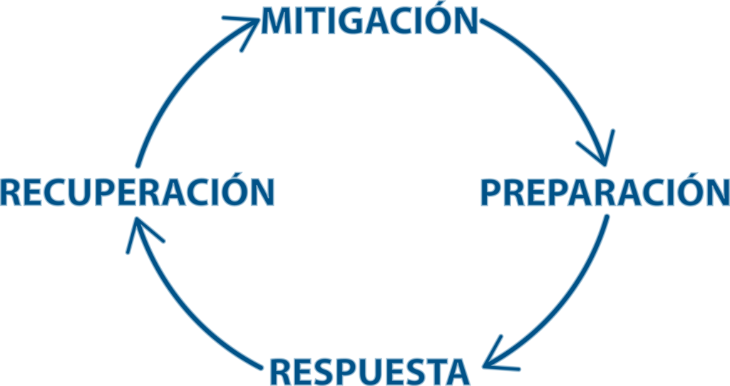 RESCUE Tri-Counties - Tri Counties Regional Center